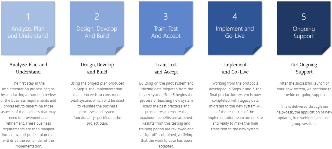 Dynamics 365 Business Central Guide | Pricing, Implementation ...